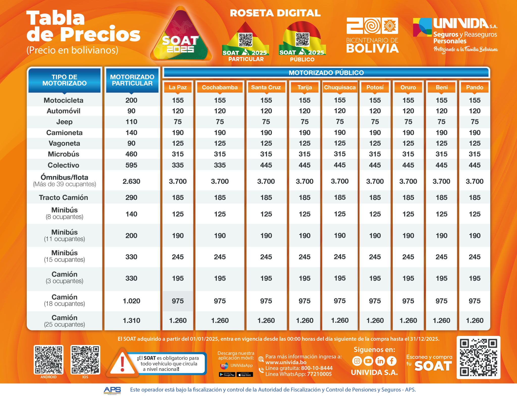 SOAT 2025 BOLIVIA: Comprar SOAT Online y Presencial
